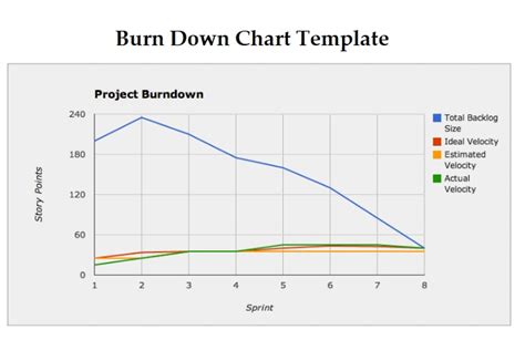 Burn Down Chart Template Free Printable Word Excel PDF Formats Samples Examples