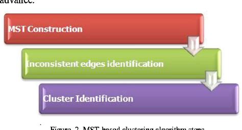 Figure 1 From An Improved Parallel Minimum Spanning Tree Based