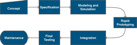 arecs gmbh fpga design