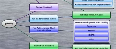 带你走进linux内核安全新世界 技术 系统 漏洞