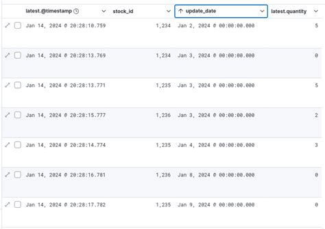 Lens Sum Aggregation With Missing Values Kibana Discuss The