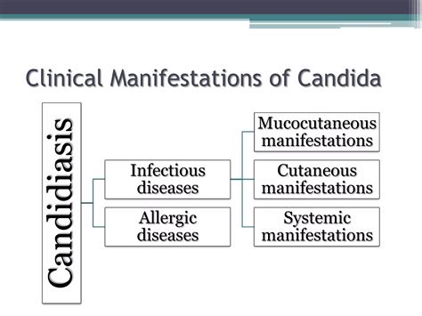 Candidiasis Clinical Manifestations And Lab Diagnosis Of Oral