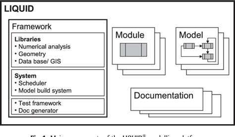 Figure 1 From Towards Multi Scale Integrated Hydrological Models Using