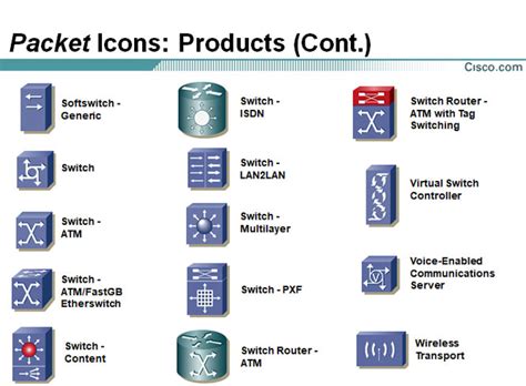 Cisco Icons ~ Network Diagram Example ~ Cisco Networking Center
