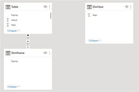 Solved Re Topn Function On 2 Column Chart For This Year Microsoft Fabric Community