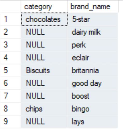 Viswanadh Gandimenu On Linkedin Jobseeker Sql Sqlserver Tsql
