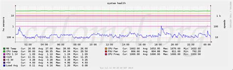 rrdtool tutorial graphs and examples