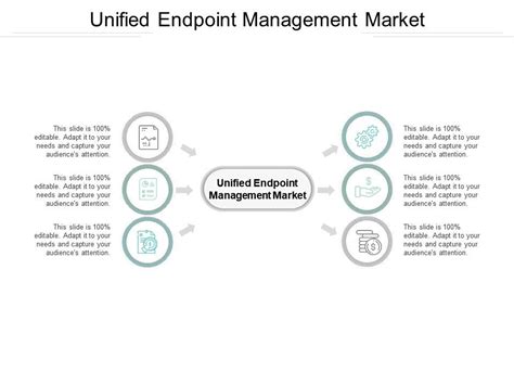 Unified Endpoint Management Market Ppt Powerpoint Presentation File