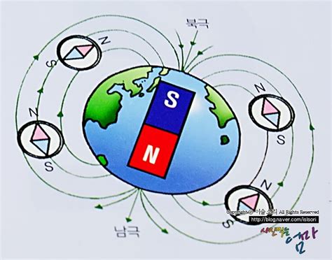 내일은 발명왕 1 극과 극의 자석처럼 자석원리를 이용한 나침반 만들기 네이버 블로그