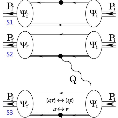 Form Factors For Photon Induced Transition Between Scalar Diquark And