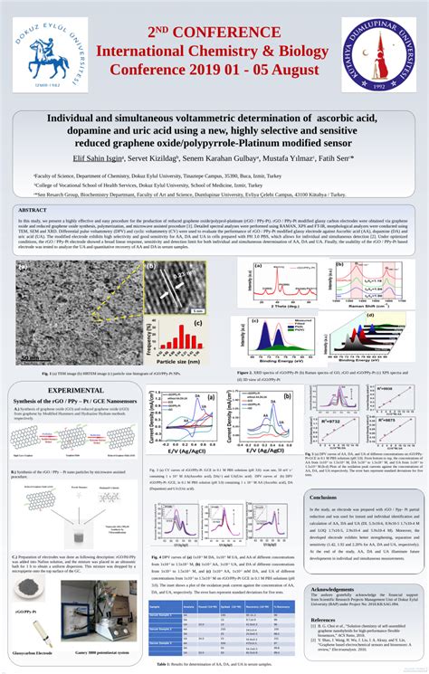 Pdf Individual And Simultaneous Voltammetric Determination Of Ascorbic Acid Dopamine And Uric