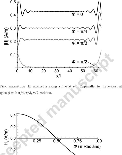 Figure 3 From An Adjustable Linear Halbach Array Semantic Scholar