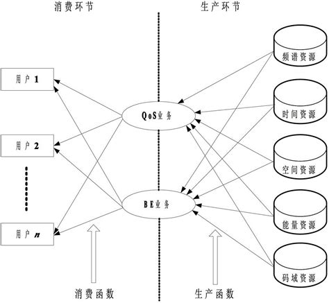 Multi Domain Resource Allocation Method Based On Collaborative