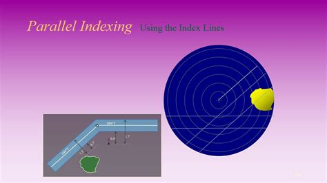 Limitations Of Marine Radar At Todd Briggs Blog