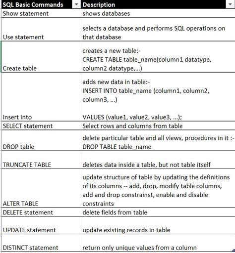 Sql Analytics Dataanalytics Beginnersql Komal B