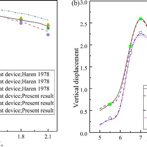 A The Variation Law For The Capture Efficiency Of The Device With The