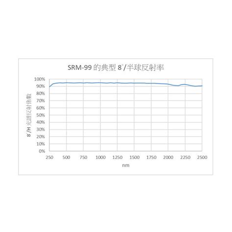 Spectralon® Diffuse Reflectance Material Isuzuoptics Corp