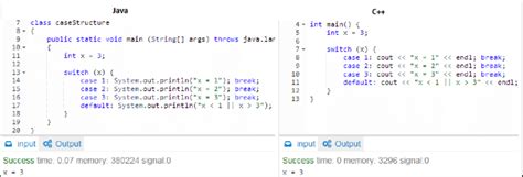 2 5 Java And C Representation Of Case Structure Download Scientific Diagram