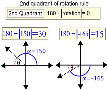 Trig Values Without A Calculator Intros Assignments For PDF
