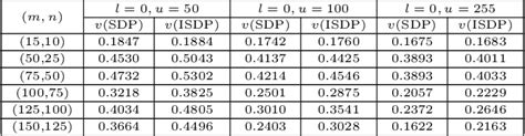table 1 from on box constrained total least squares problem semantic scholar