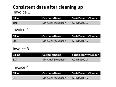 Data Quality And Data Profiling Ppt