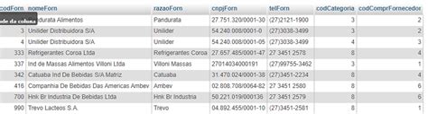 Sql Dúvida Mysql Resultado Da Consulta Stack Overflow Em Português