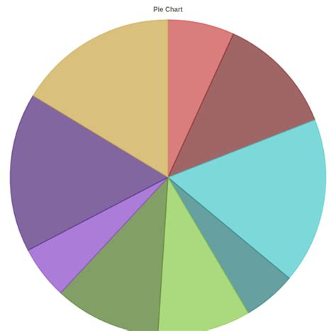 Module Charts The Rascal Meta Programming Language