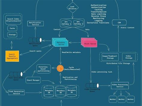 Scaling To Millions The Secret Behind Nginxs Concurrent Connection Handling