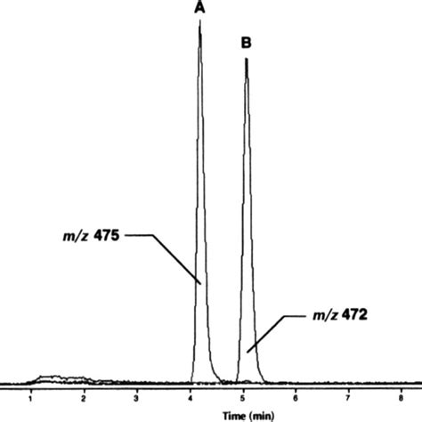 Shows The Typical Positive Ion ISP Mass Spectra Of Download Scientific Diagram