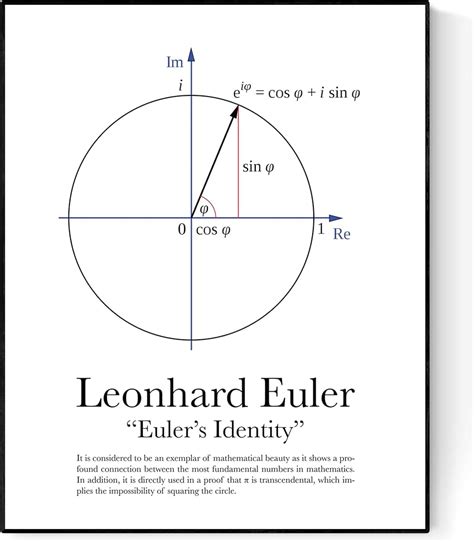 Eulers Identity Proof