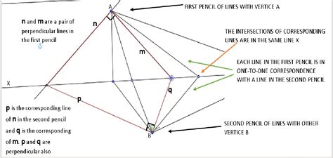 Solved Help Please It S Urgent Topic Modern Geometry Or