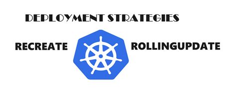 Kubernetes Deployment Strategies Recreate Vs Rollingupdate By
