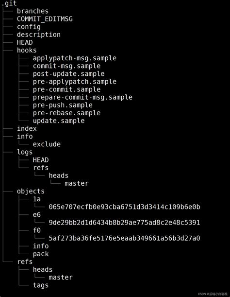 分布式版本管理系统 >gitlinux Centos保姆式讲解1git Centos Csdn博客 分布式版本管理系统 >gitlinux Centos保姆式讲解1git Centos Csdn博客