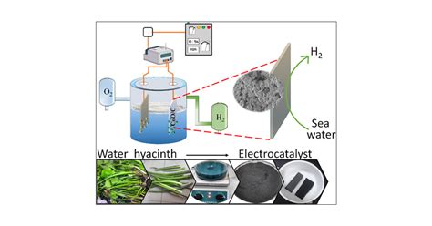 Preparation Of A Robust And Highly Active Nonmagnetic Impregnated Cobalt Carbon Based