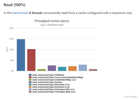 高性能缓存caffeine的基本使用方式 caffeine使用 csdn博客