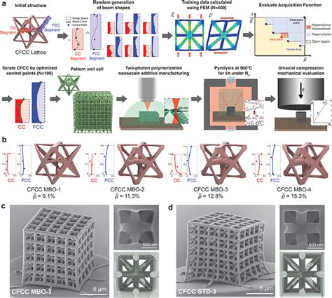 Redefining Strength And Lightness Carbon Nanolattices Optimized Through Bayesian Design