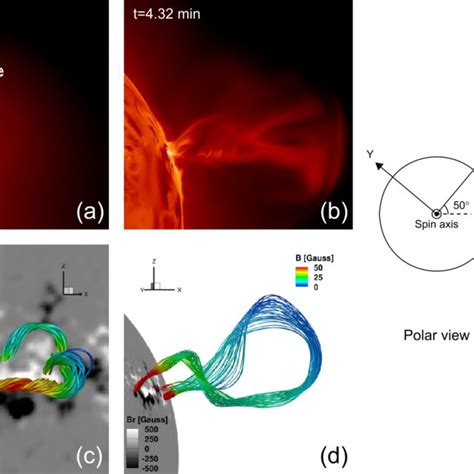 A Synthesized Sdoaia 304 Å Intensity Image Of The Cme Flux Rope At