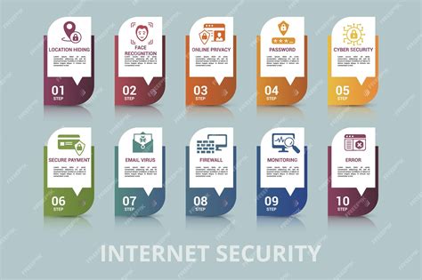 Premium Vector Infographic Internet Security Template Icons In Different Colors Include Cyber