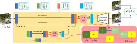 The Architecture Of Our Space Decoupled Learning Sdl Method