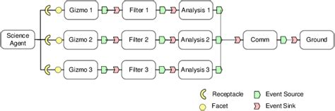 figure 1 from automated middleware qos configuration techniques for distributed real time and