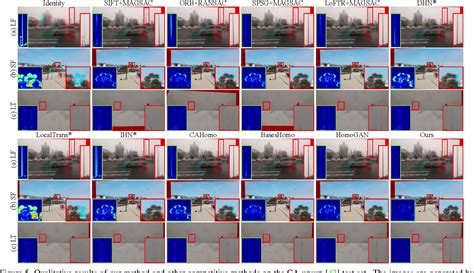 Figure 1 From Supervised Homography Learning With Realistic Dataset
