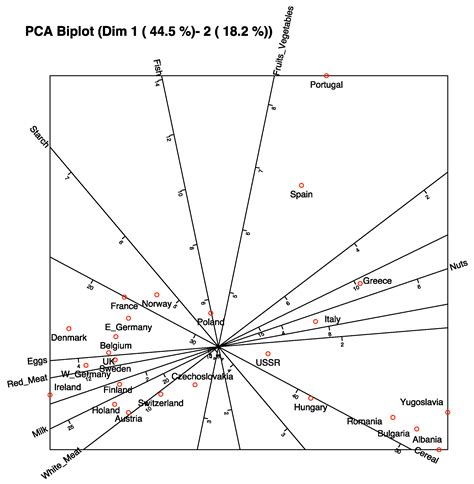 partial least squares regression for binary responses and its