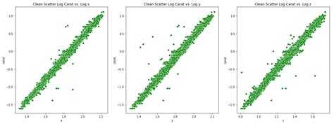 Knn Regression Model In Python Towards Data Science