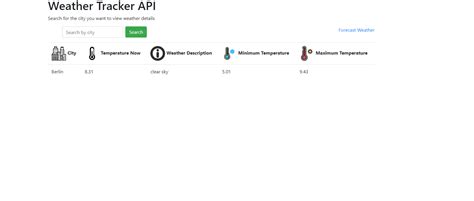 Github Vavpanweather Api
