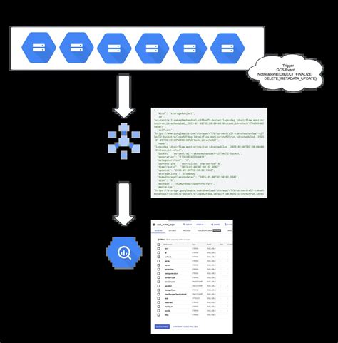 Exact Quantiles And Percentiles Aggregation Function Calculation Using Bigquery Javascript Udf