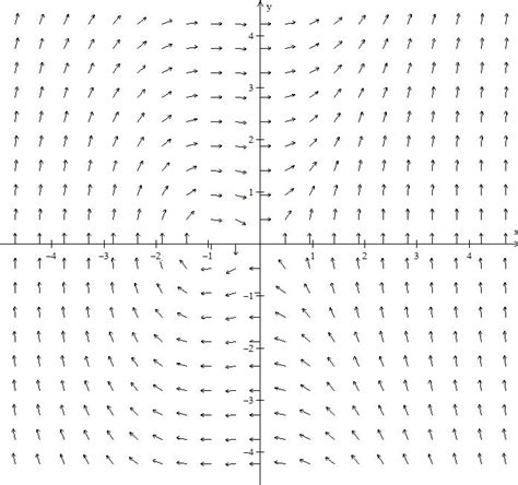 Vector Field Of X Y Y X X 2 Download Scientific Diagram