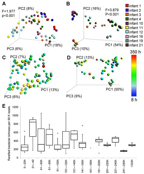 A Comparison Of Bacterial Colonization Between Nasogastric 58 OFF