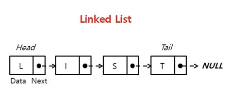 연결리스트 linked list