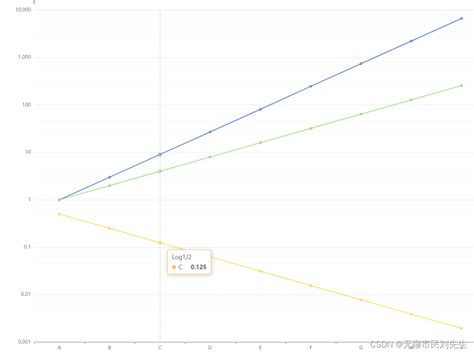 Echarts折线图多条曲线 单独设置tooltip提示框echarts 折线没有symbol怎么显示tooltip Csdn博客