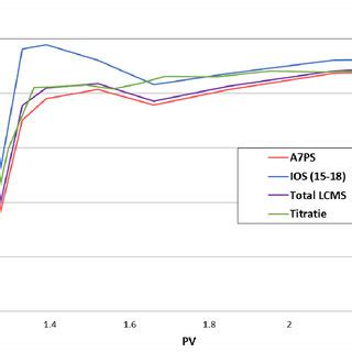 Schematic Representation Of The LCMS Workflow A B And C On The Top